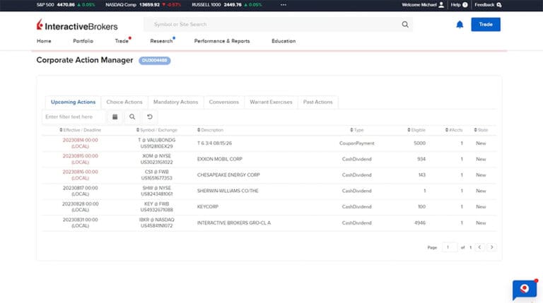 Support Center Tools | Trading Lesson | Traders' Academy
