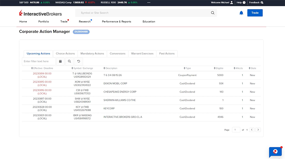 Support Center Tools | Trading Lesson | Traders' Academy
