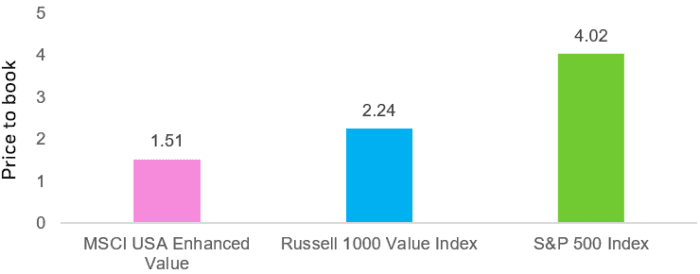 What Is Value Investing Traders Insight