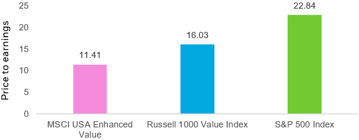 What is Value Investing? | Traders' Insight