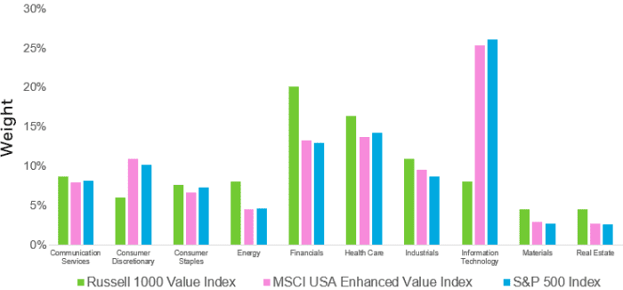 What is Value Investing? | Traders' Insight