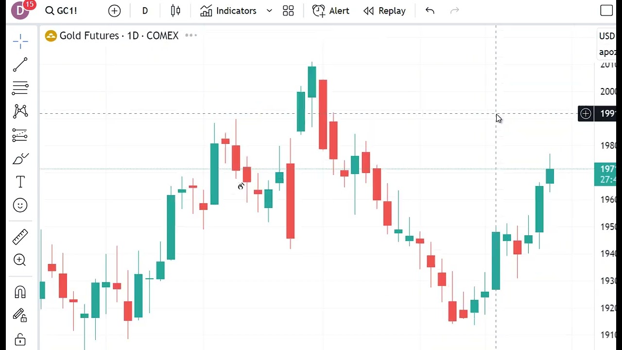 Technical Analysis Heading Into Thursday’s Open: August 31, 2023
