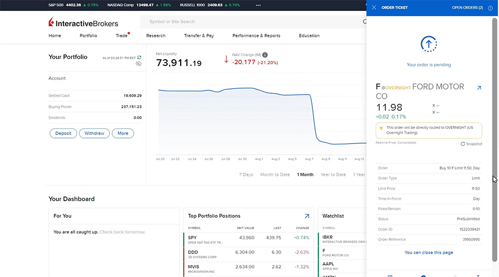 Overnight Trading at Interactive Brokers Using Client Portal