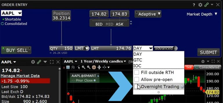 Overnight Trading at Interactive Brokers Using TWS
