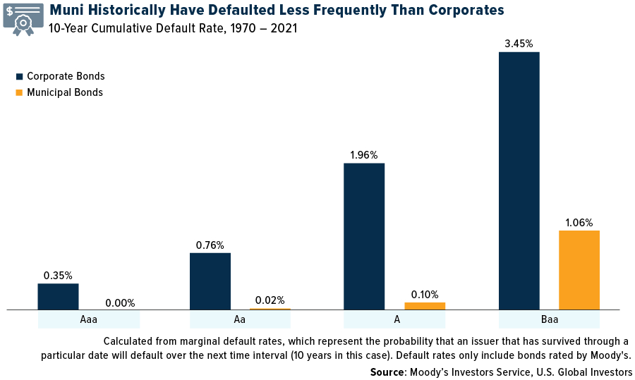 The Allure Of Tax-Free Municipal Bonds | Traders' Insight
