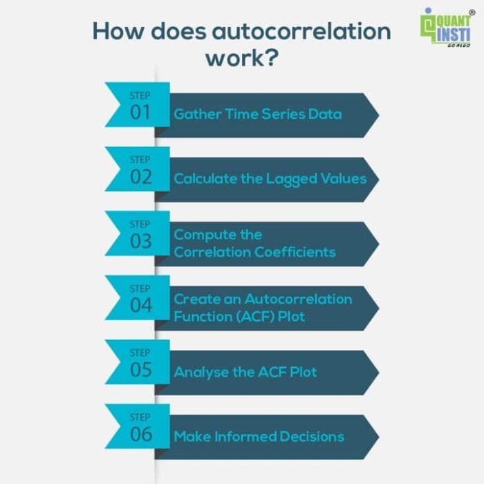 Autocorrelation in Trading: A Practical Python Approach to Analyzing ...