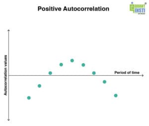 Autocorrelation in Trading: A Practical Python Approach to Analyzing ...