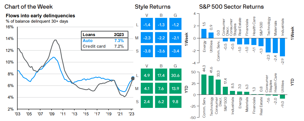 Weekly Market Recap: September 11, 2023 | Traders' Insight
