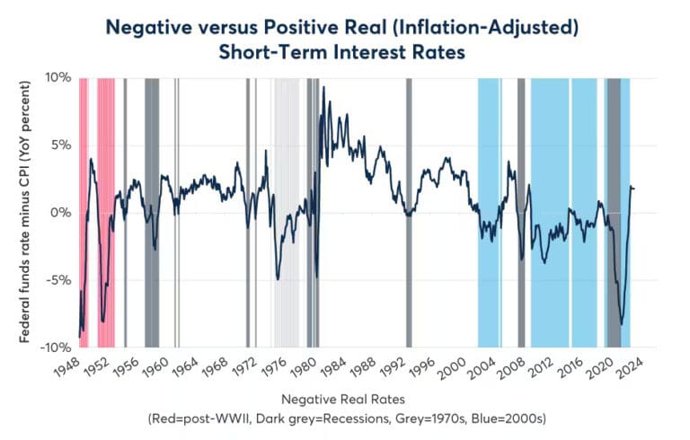 End of an Era of Risk Management Suppression