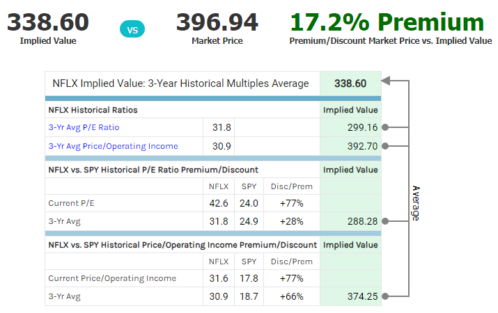 Here’s Why We Like This NFLX Calendar Spread