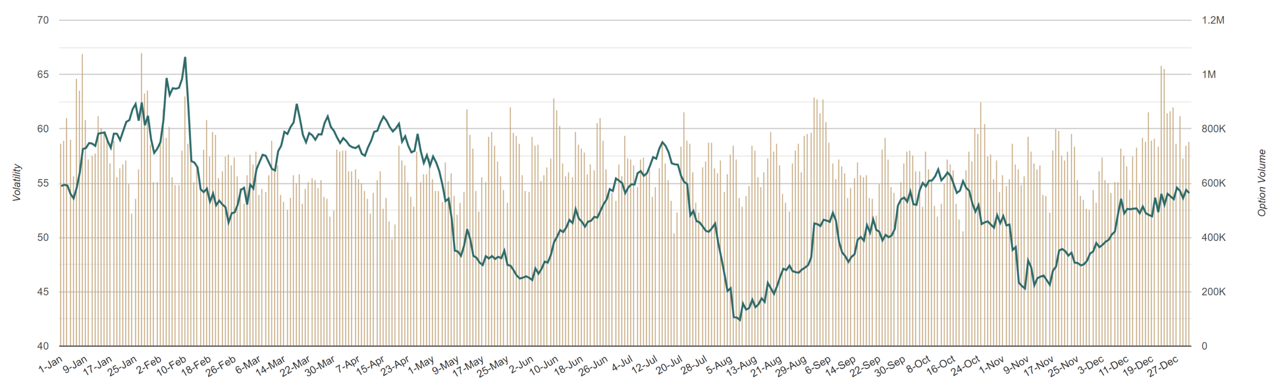 Understanding TSLA Implied Volatility Seasonality: Your Roadmap Ahead