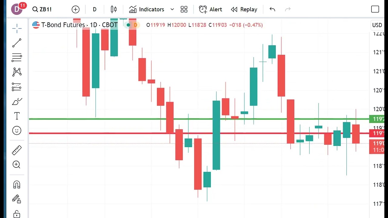 Technical Analysis Heading Into Friday’s Open: September 15, 2023