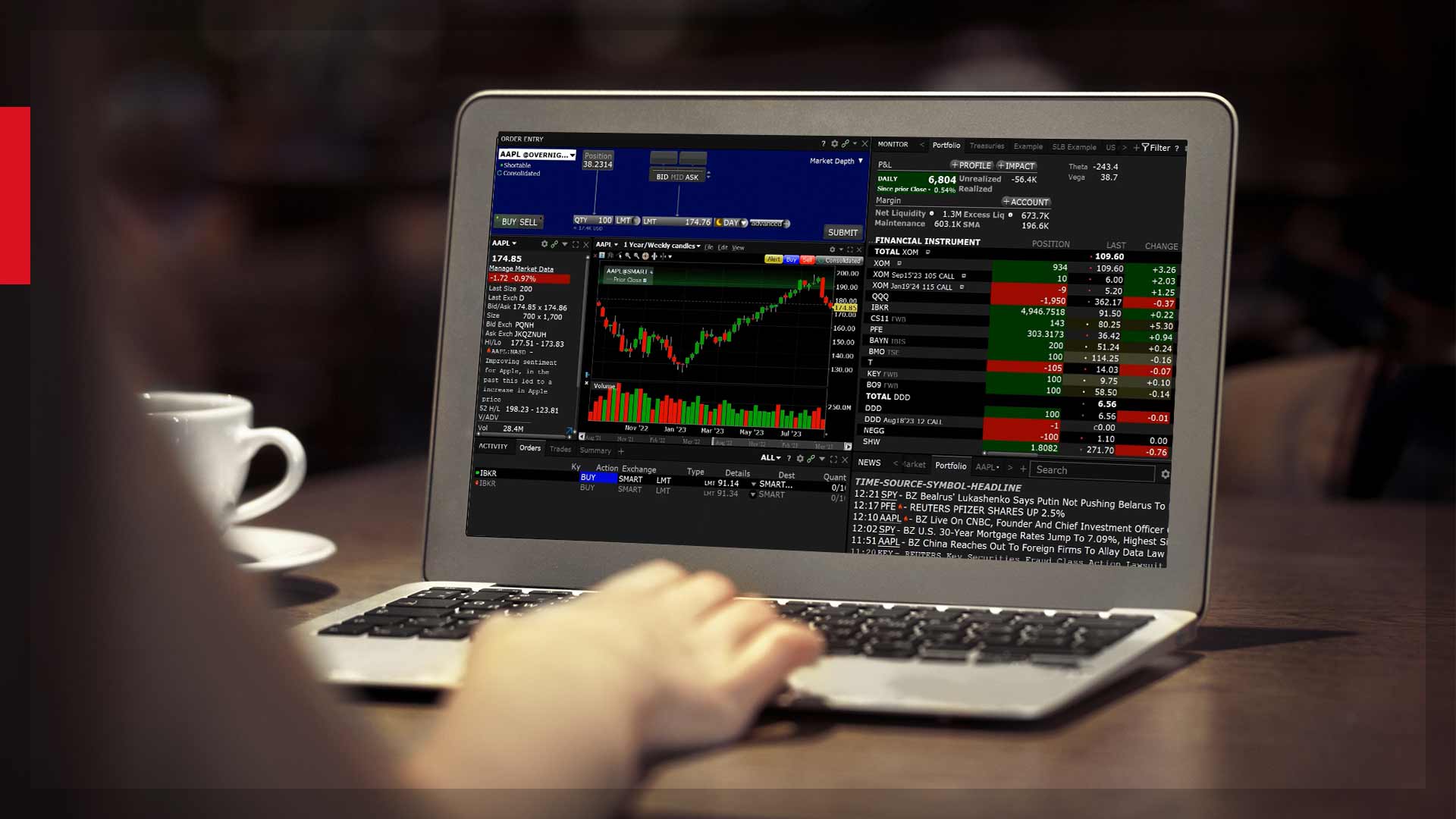 Overnight Trading Trading Course Traders Academy