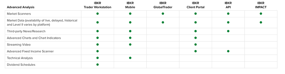 IBKR’s Platforms | Trading Lesson | Traders' Academy