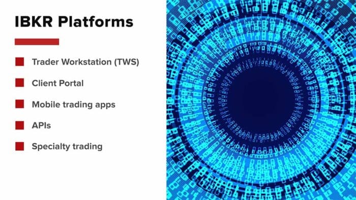 IBKR’s Platforms | Trading Lesson | Traders' Academy