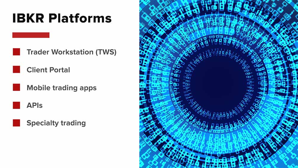IBKR’s Platforms | Trading Lesson | Traders' Academy