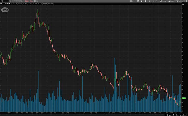 Dividend Paying Stocks To Watch In October 2023? 2 In Focus