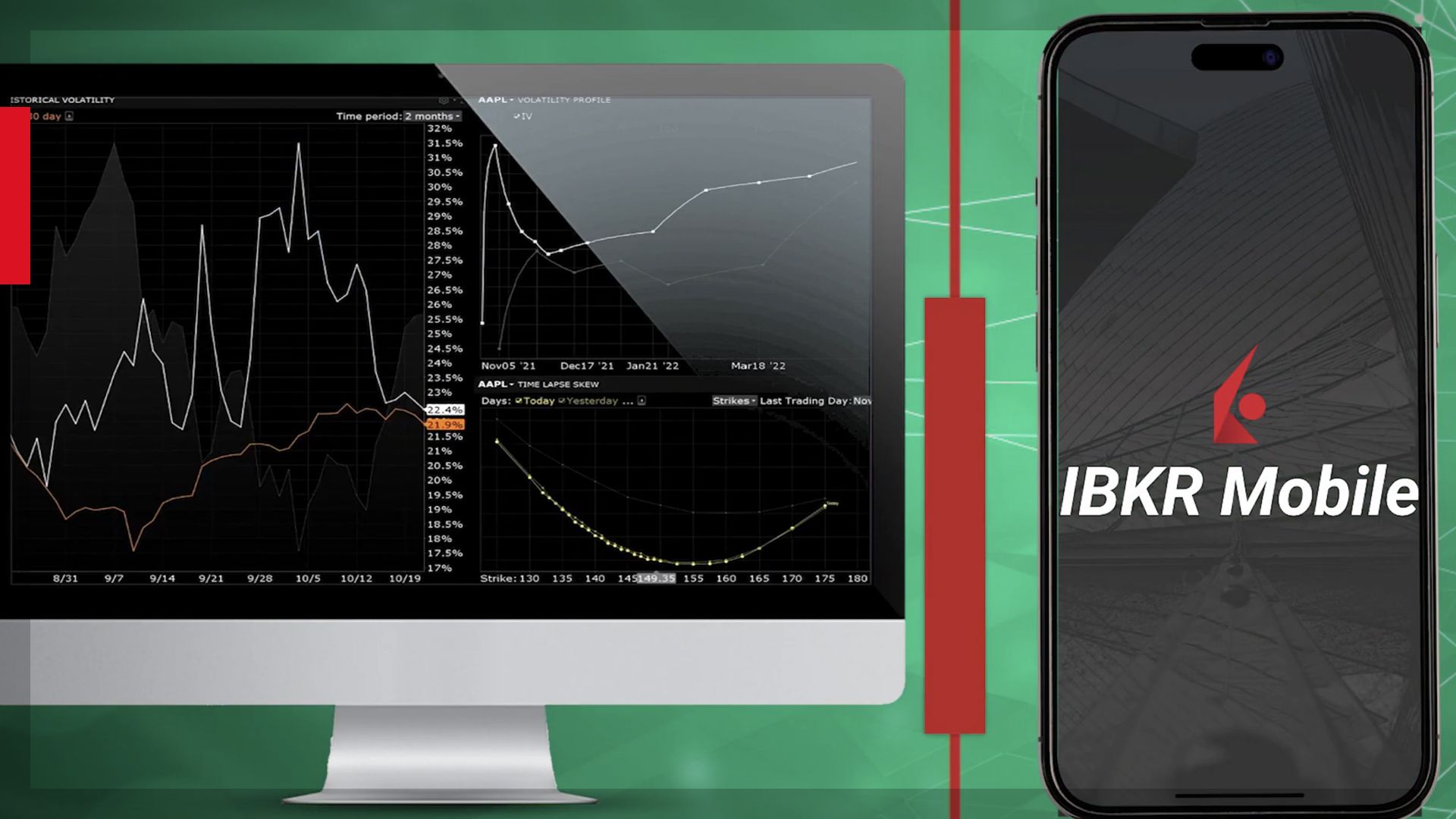 IBKR’s Platforms | Trading Lesson | Traders' Academy
