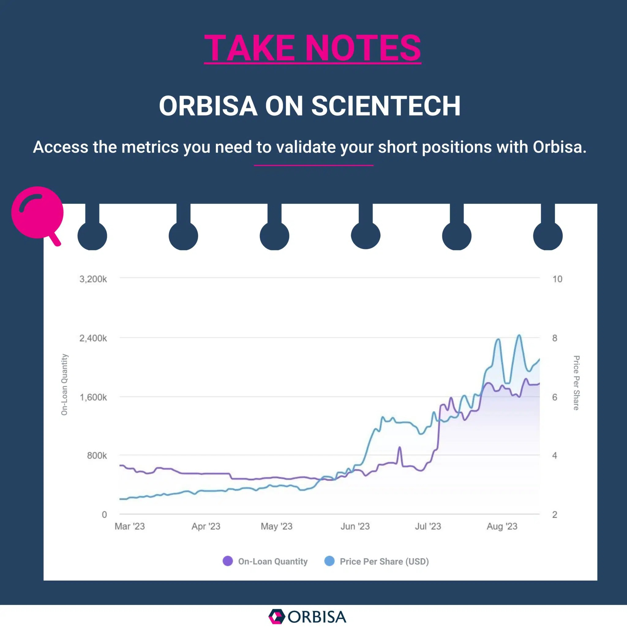 Take Notes: Orbisa on Scientech | Traders' Insight