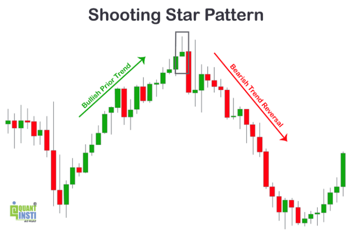 Bearish Candlestick Patterns Explained | IBKR Quant
