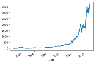 Stock Market Data: Obtaining Data, Visualization & Analysis in Python