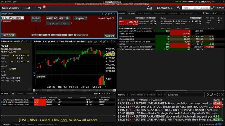 Closing and Rolling Futures Positions | Trading Lesson