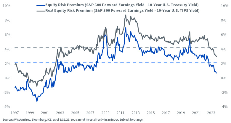 The Three ‘Rs’ of Equities: Risk, Reward and the Role in a Portfolio