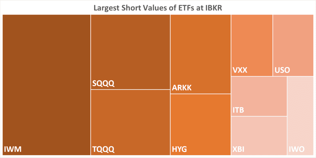 IBKR’s Hottest Shorts as of 09/21/2023