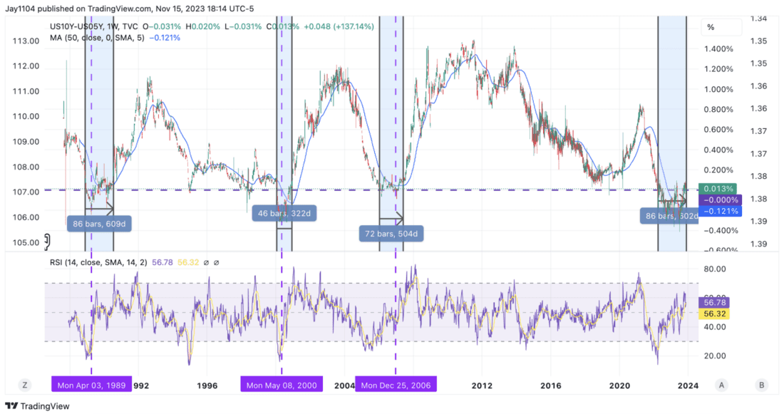 Stocks Stall As Yield Curve Normalization Process Takes Another Step ...