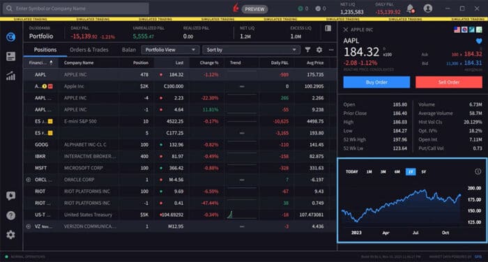 Introduction to Charts | Trading Lesson | Traders' Academy
