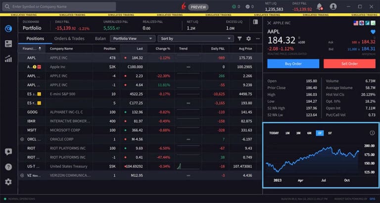 Introduction to Charts | Trading Lesson | Traders' Academy