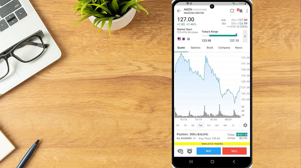 Customizing Charts – Android© | Trading Lesson