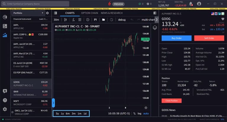 Introduction to Charts | Trading Lesson | Traders' Academy