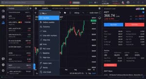Introduction to Charts | Trading Lesson | Traders' Academy