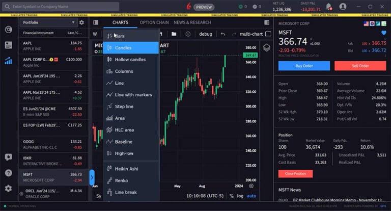 Introduction to Charts | Trading Lesson | Traders' Academy