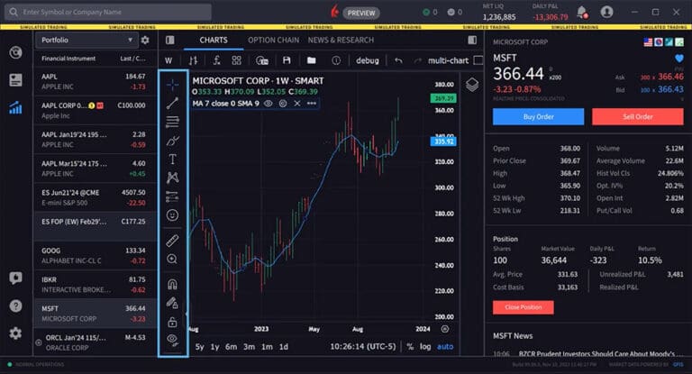 Introduction to Charts | Trading Lesson | Traders' Academy