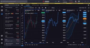Introduction to Charts | Trading Lesson | Traders' Academy