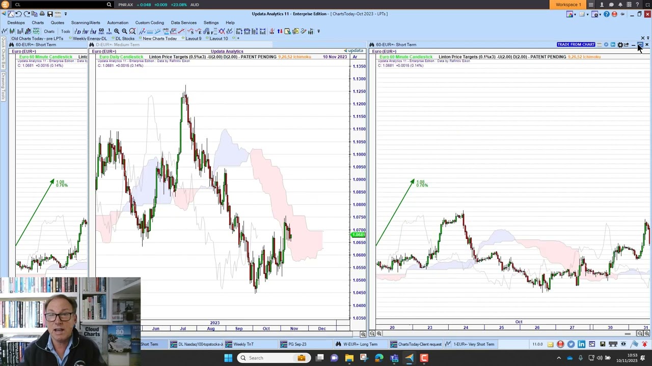 Short list today – Client Request | Traders' Insight
