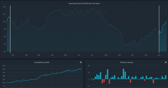 Year-End Stock Market Rally: Myth or Reality?