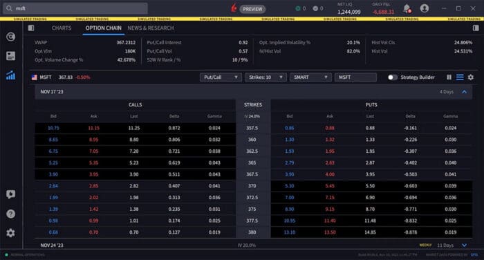 Using Option Chains | Trading Lesson | Traders' Academy