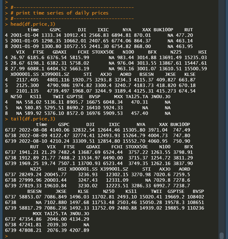 R Code Snippet: Read Historical Prices of Stock Index