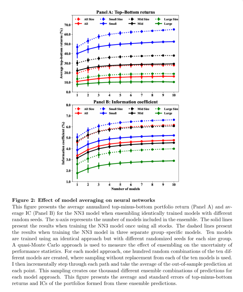 Less is More? Reducing Biases and Overfitting in Machine Learning ...