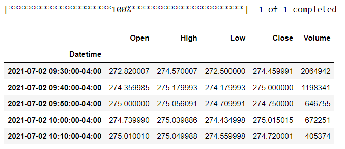 Stock Market Data: Obtaining Data, Visualization & Analysis in Python – Part II