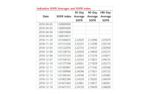 Construction of SOFR Index from SOFR Rates | IBKR Quant
