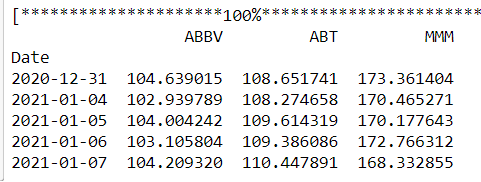 Stock Market Data: Obtaining Data, Visualization & Analysis in Python ...