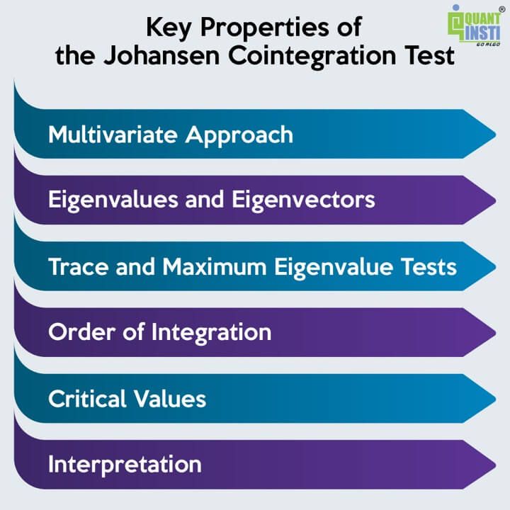 Johansen Cointegration Test: Learn How to Implement it in Python