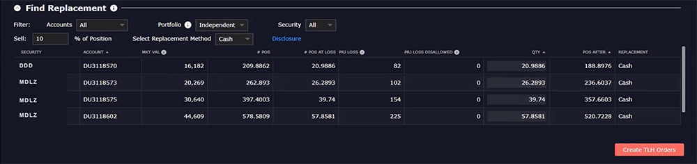 TWS Tax Loss Harvesting Tool for Advisors | Trading Lesson
