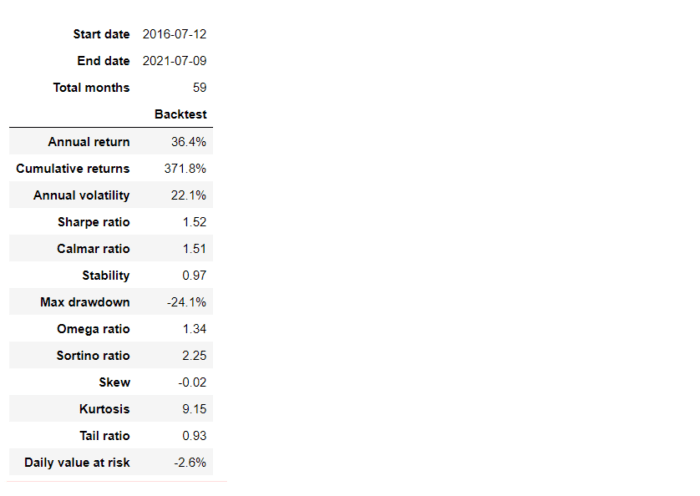 Stock Market Data: Obtaining Data, Visualization & Analysis in Python – Part III