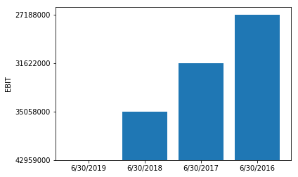 Stock Market Data: Obtaining Data, Visualization & Analysis in Python ...