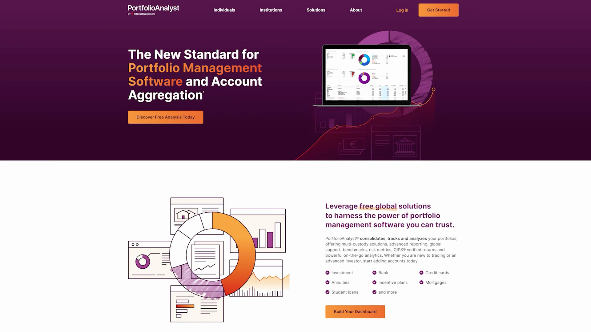 Website Walkthrough | Trading Lesson | Traders' Academy